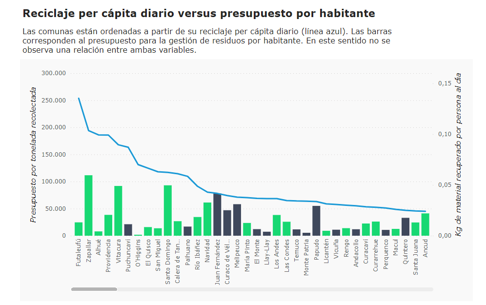 Futaleufú lidera ranking de comunas que más recicla per cápita